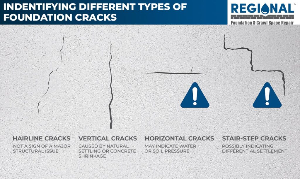 How Serious Is a Crack in the Foundation of a House?