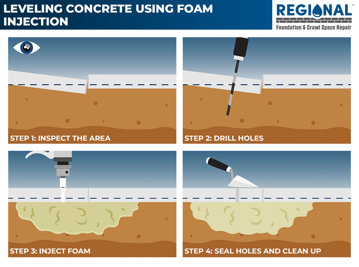 Everything You Need to Know About Concrete Lifting and Leveling