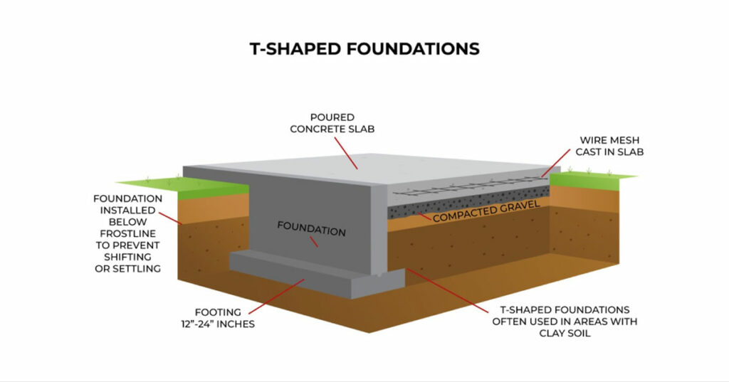 Slab vs Slab On Grade: Are They Really So Different?