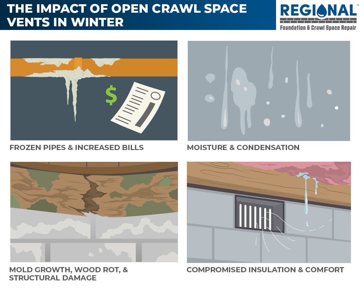 Open or Closed for Best Results | Crawl Space Vents in Winter
